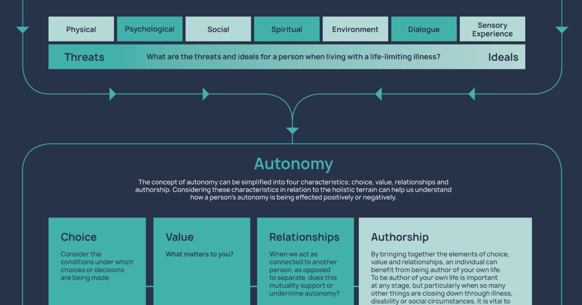 Tracing Autonomy | Tracing Autonomy Poster Presentation, Scottish…